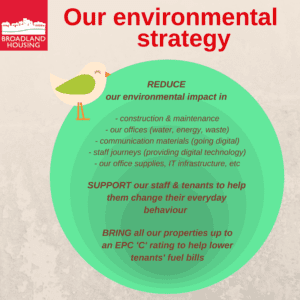 Our environmental strategy (1) - Broadland Housing Group
